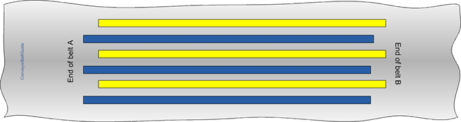 Steel Cord Conveyor Belt Splice Patterns