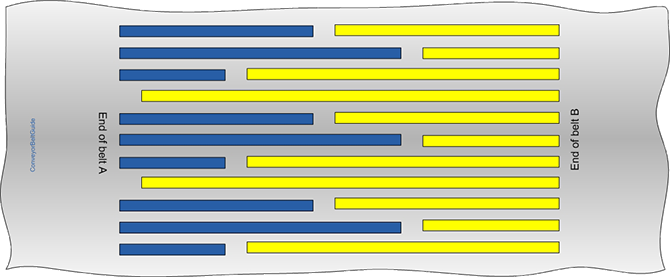 Steel Cord Conveyor Belt Splice Patterns