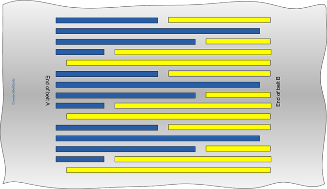 Steel Cord Conveyor Belt Splice Patterns