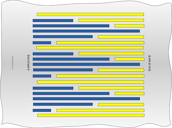 Steel Cord Conveyor Belt Splice Patterns