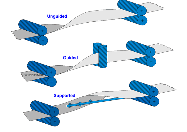 Conveyor Belt Turnover Layout
