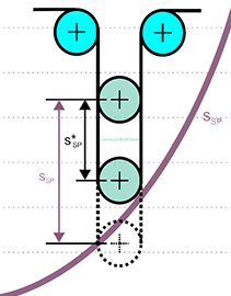Conveyor Belt Equations